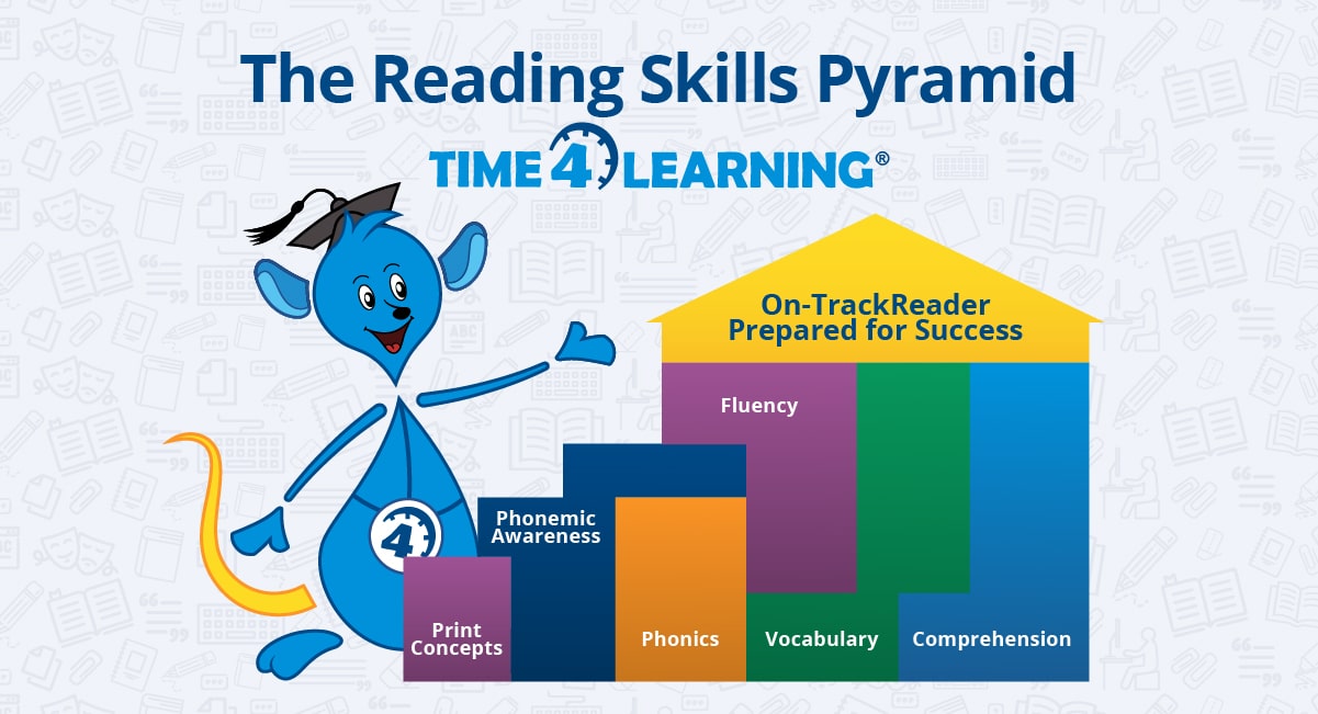 Reading Skills Pyramid Time4Learning